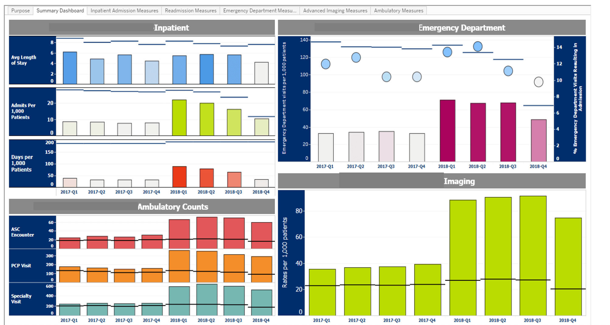 Report sample1 – Wisconsin Health Information Organization